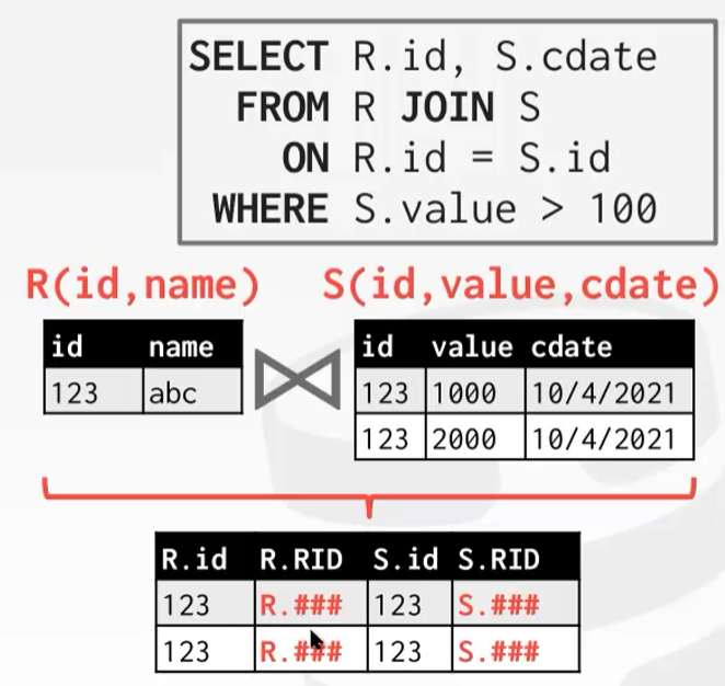 CMU 15-445 Lecture #11: Joins Algorithms - Jungle's Blog